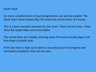Programmes of work for Core Unit 2002 | PPT