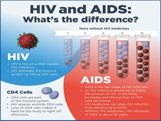 Programmes & strategies to create awareness & responsible behaviour on ...