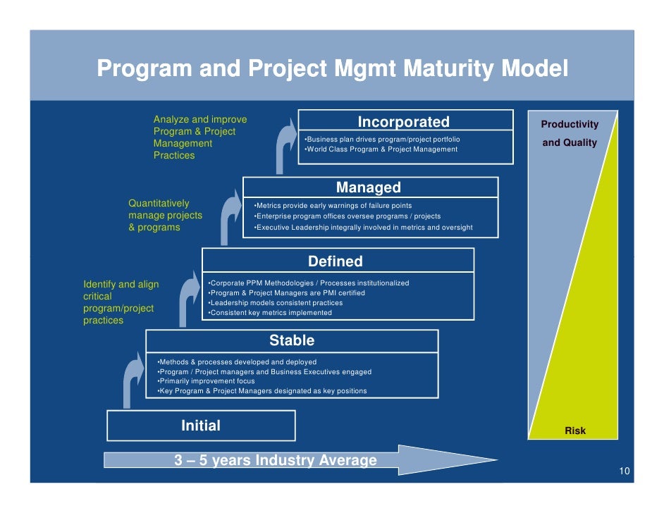 Program Mgmt Overview Program Mgmt Overview