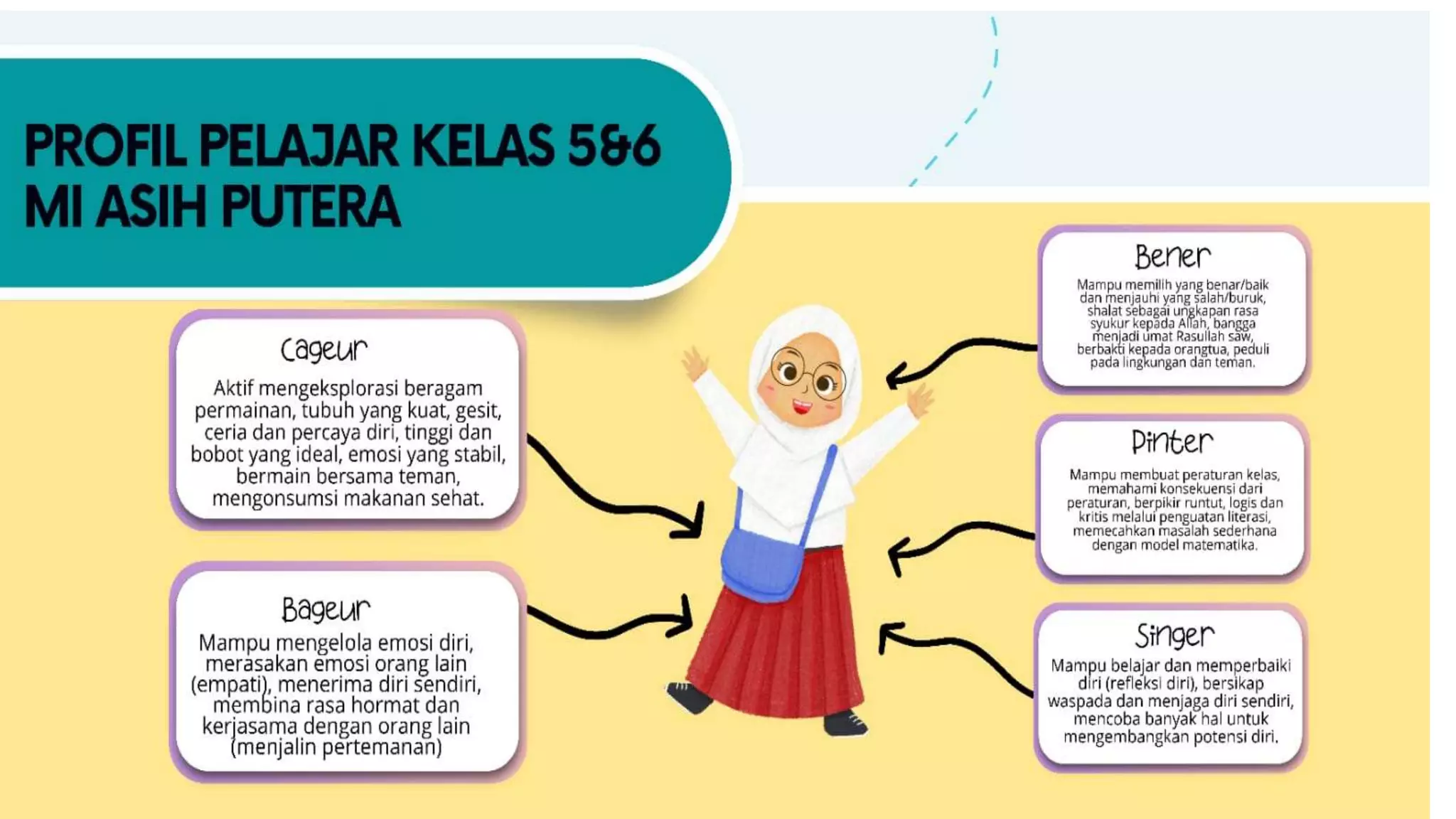 PROGRAM MI AP - draft(1).pptx