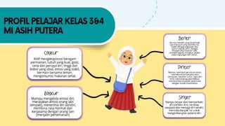 PROGRAM MI AP - draft(1).pptx