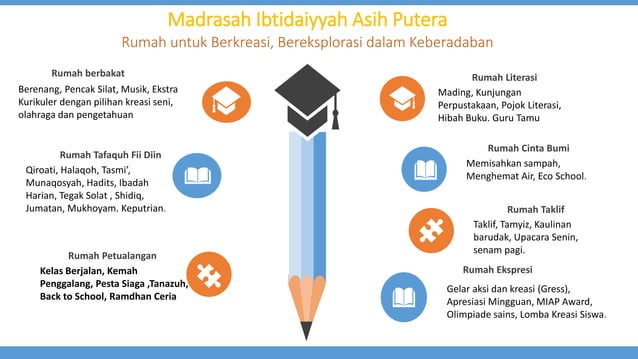 PROGRAM MI AP - draft(1).pptx