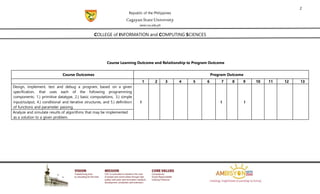 Programming-1-Calibrated-syllabus-in-IT-112.docx