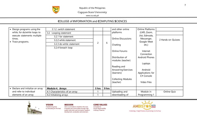Programming-1-Calibrated-syllabus-in-IT-112.docx