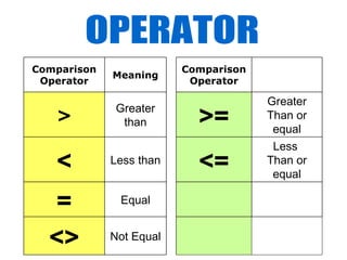 Programming | PPT