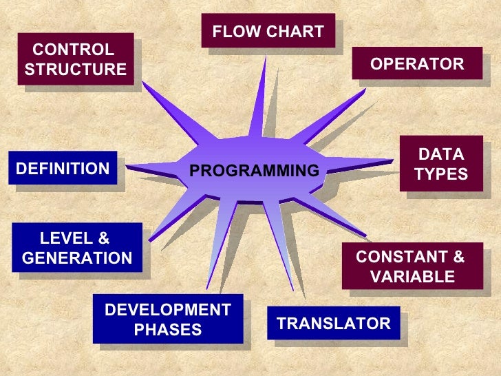 Programming