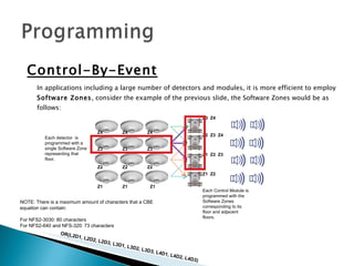 Programming | PPT | Programming Languages | Computing