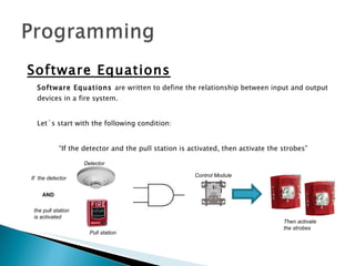 Programming | PPT