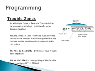 Programming | PPT