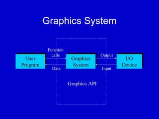 OpenGL Introduction. | PDF
