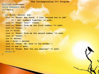 C Programming- Harsh Sharma | PPT