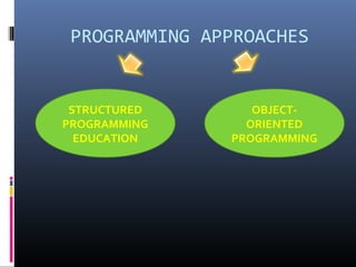 Programming | PPT