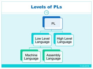 Programming.language | PPT