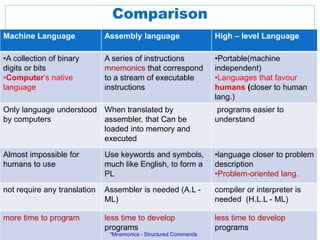 Programming.language | PPT