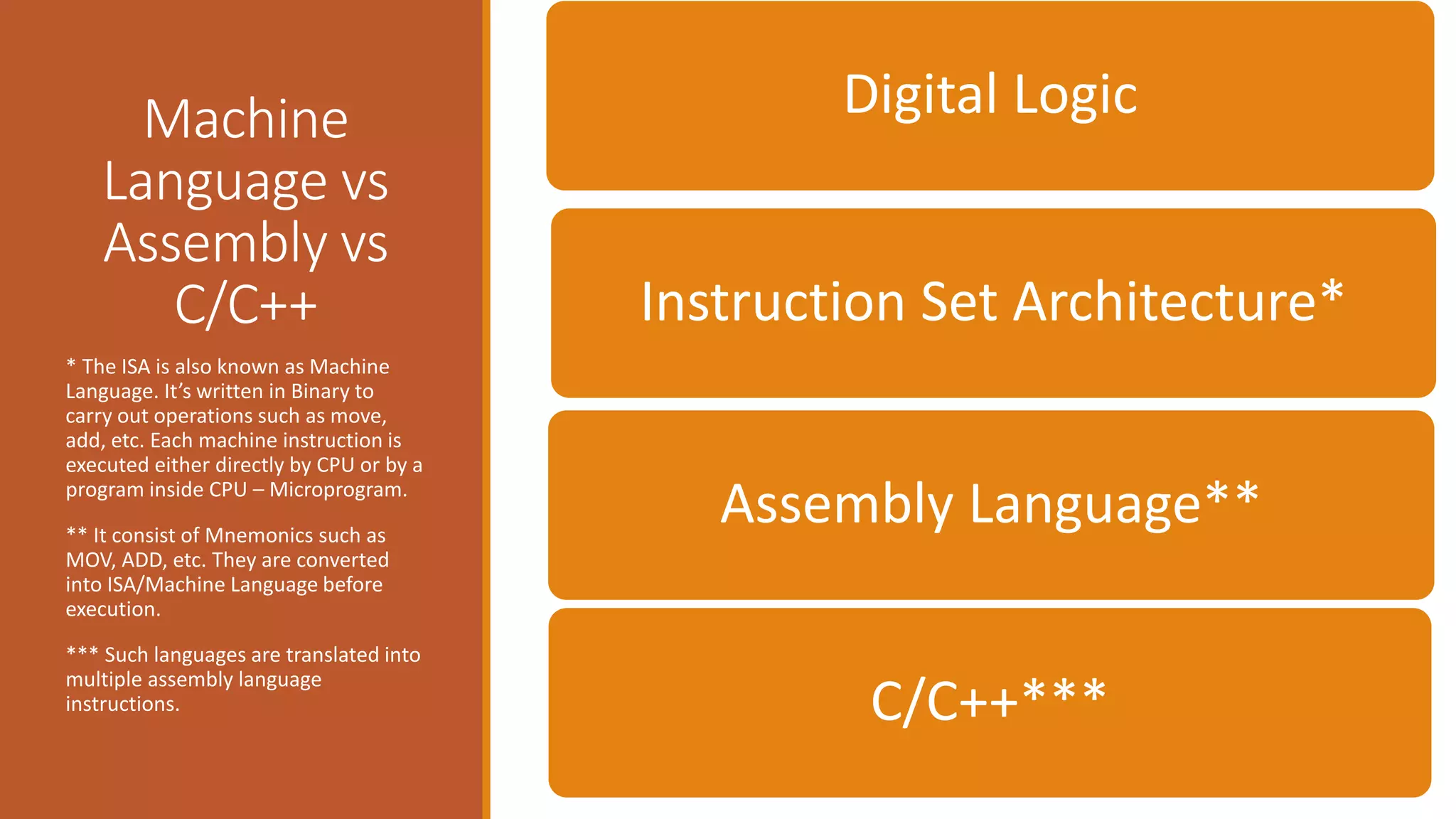 Assembly Language Tutorials for Windows - 01 Computer Programming | PPT Assembly Language Tutorials for Windows - 01 Computer Programming | PPT