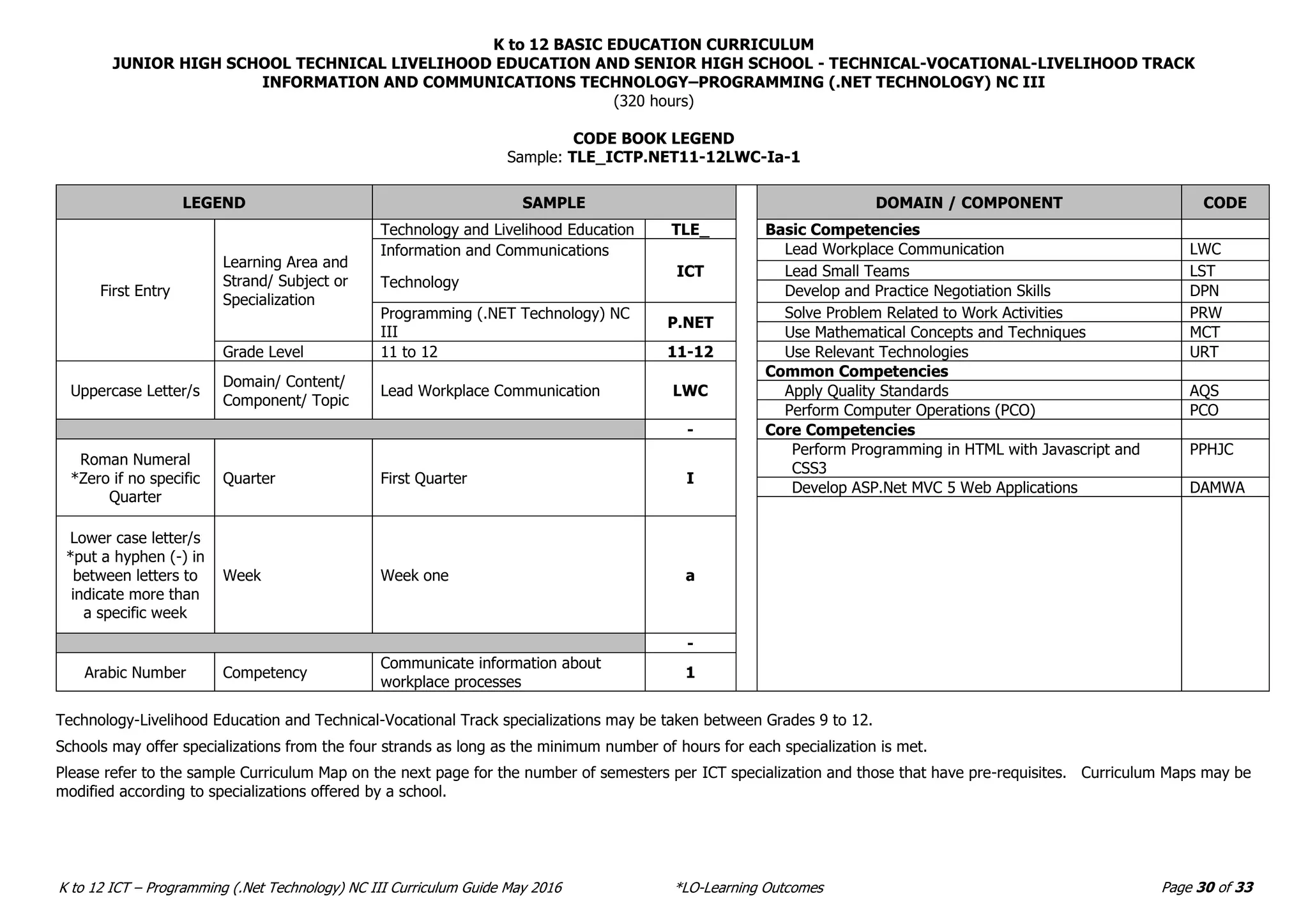 Programming-.Net-Technology-NC-III-CG.pdf