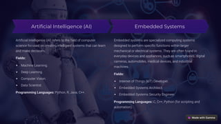 Introduction to Programming Roadmaps.pdf