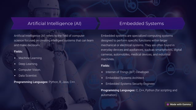 Introduction to Programming Roadmaps.pdf