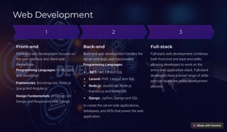 Introduction to Programming Roadmaps.pdf