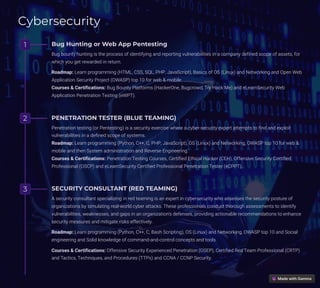 Introduction to Programming Roadmaps.pdf