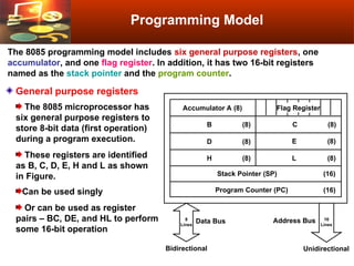 Programming-8085 programming, description and base model.ppt