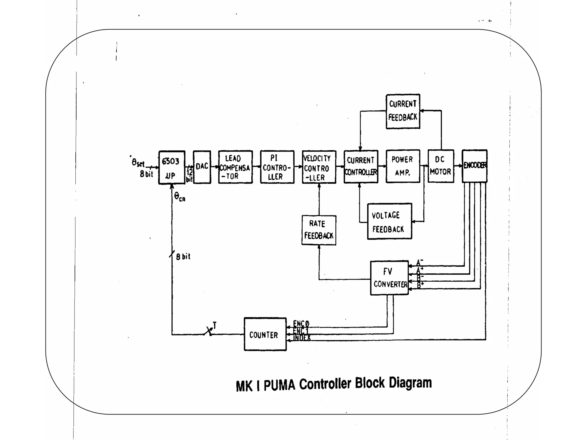 2013 Programming And Controlling Puma Arms | PDF