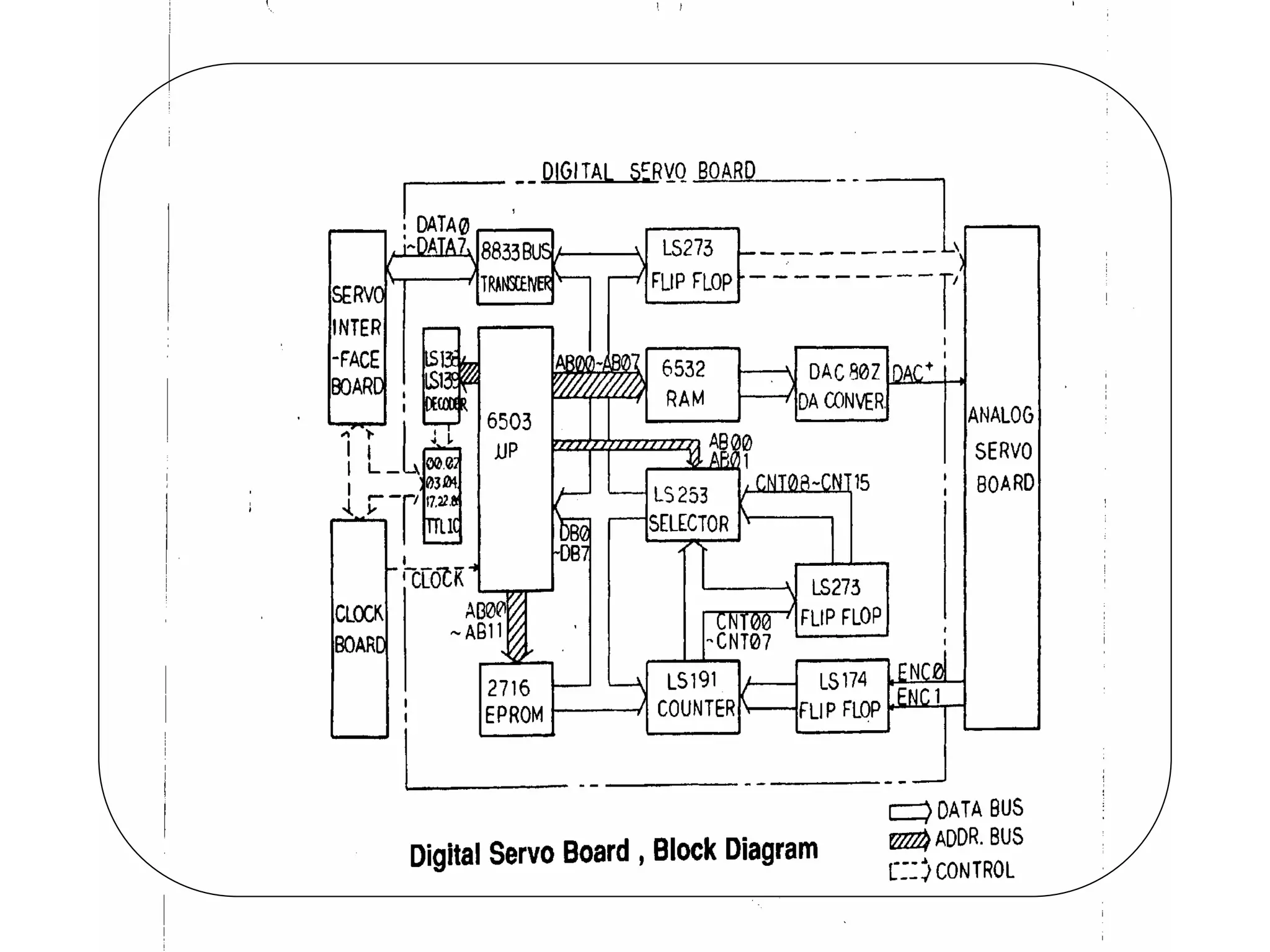 2013 Programming And Controlling Puma Arms | PPT
