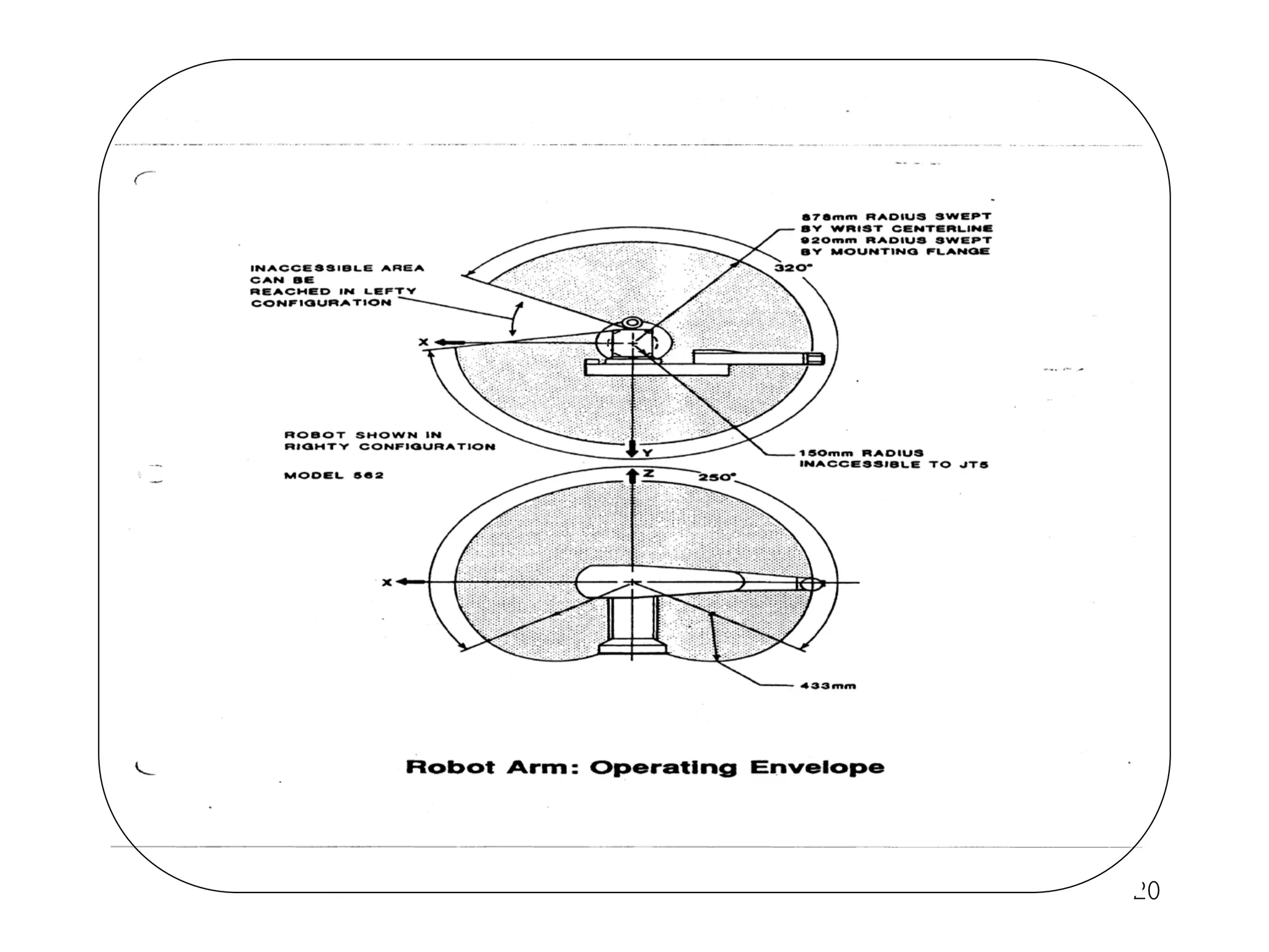 2013 Programming And Controlling Puma Arms | PPT