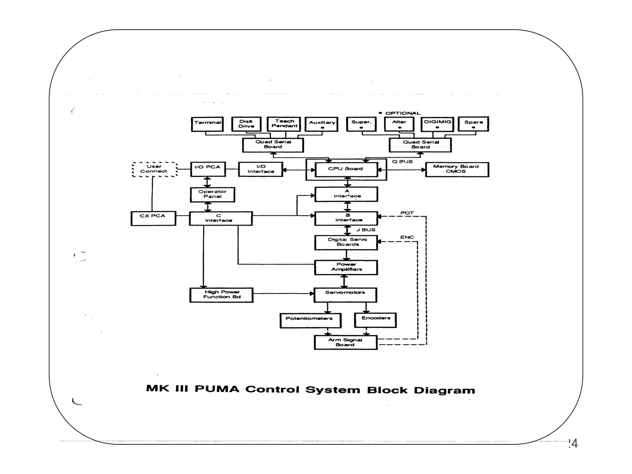 2013 Programming And Controlling Puma Arms | PPT