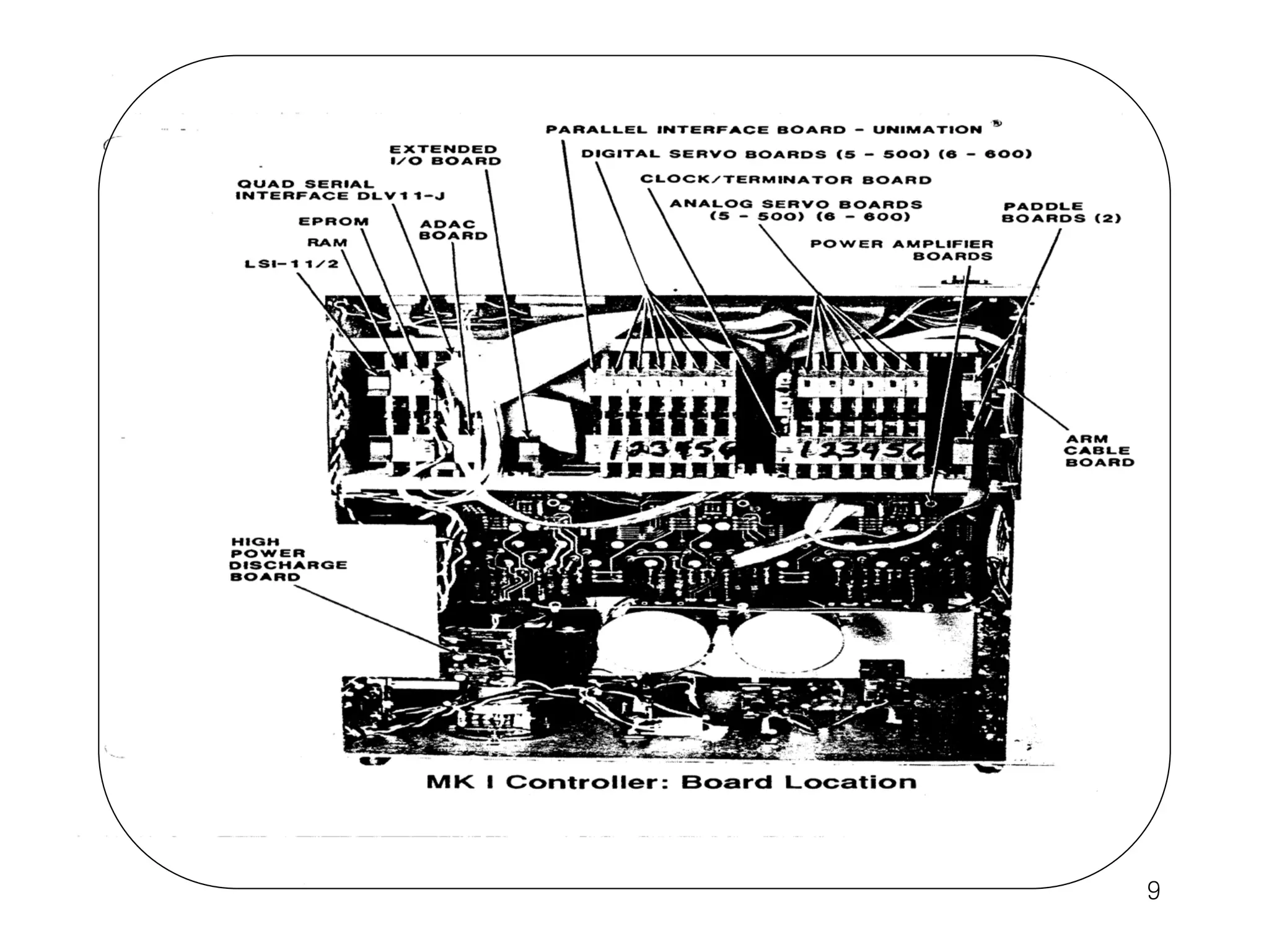 2013 Programming And Controlling Puma Arms | PPT