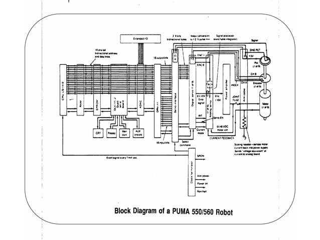 2013 Programming And Controlling Puma Arms | PPT