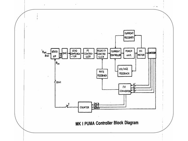 2013 Programming And Controlling Puma Arms | PPT