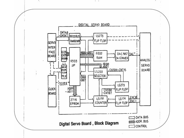 2013 Programming And Controlling Puma Arms | PPT