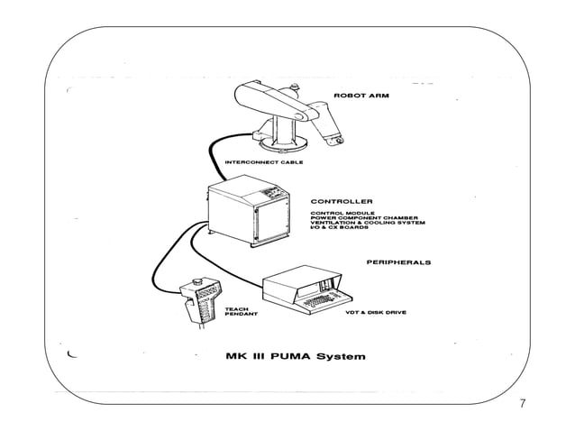 2013 Programming And Controlling Puma Arms | PPT