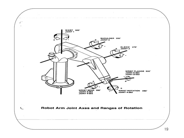 2013 Programming And Controlling Puma Arms | PPT