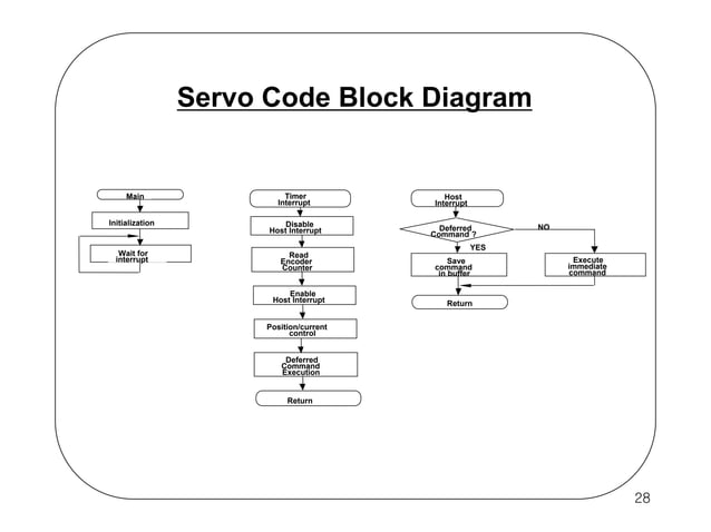 2013 Programming And Controlling Puma Arms | PPT