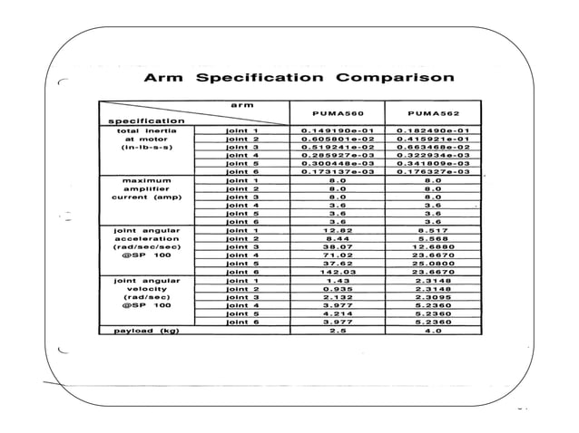 2013 Programming And Controlling Puma Arms | PPT
