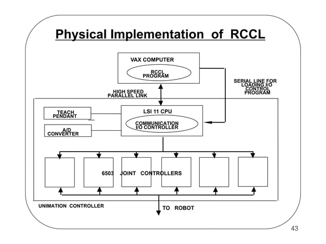 2013 Programming And Controlling Puma Arms | PPT