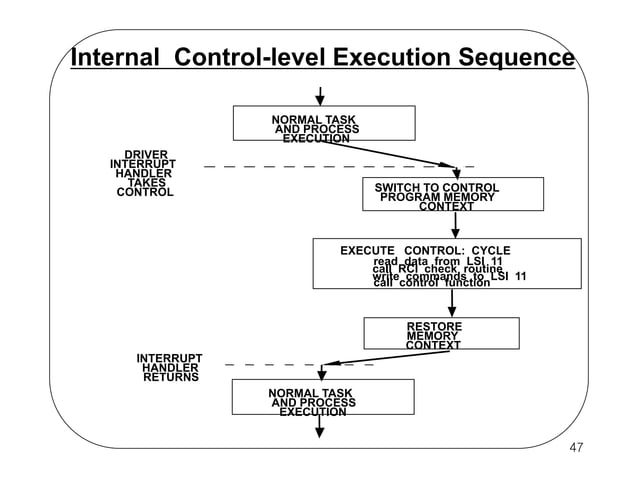 2013 Programming And Controlling Puma Arms | PPT