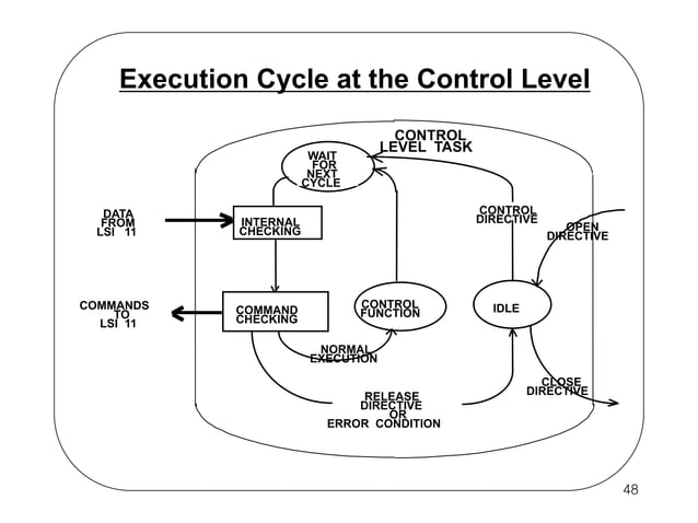 2013 Programming And Controlling Puma Arms | PPT
