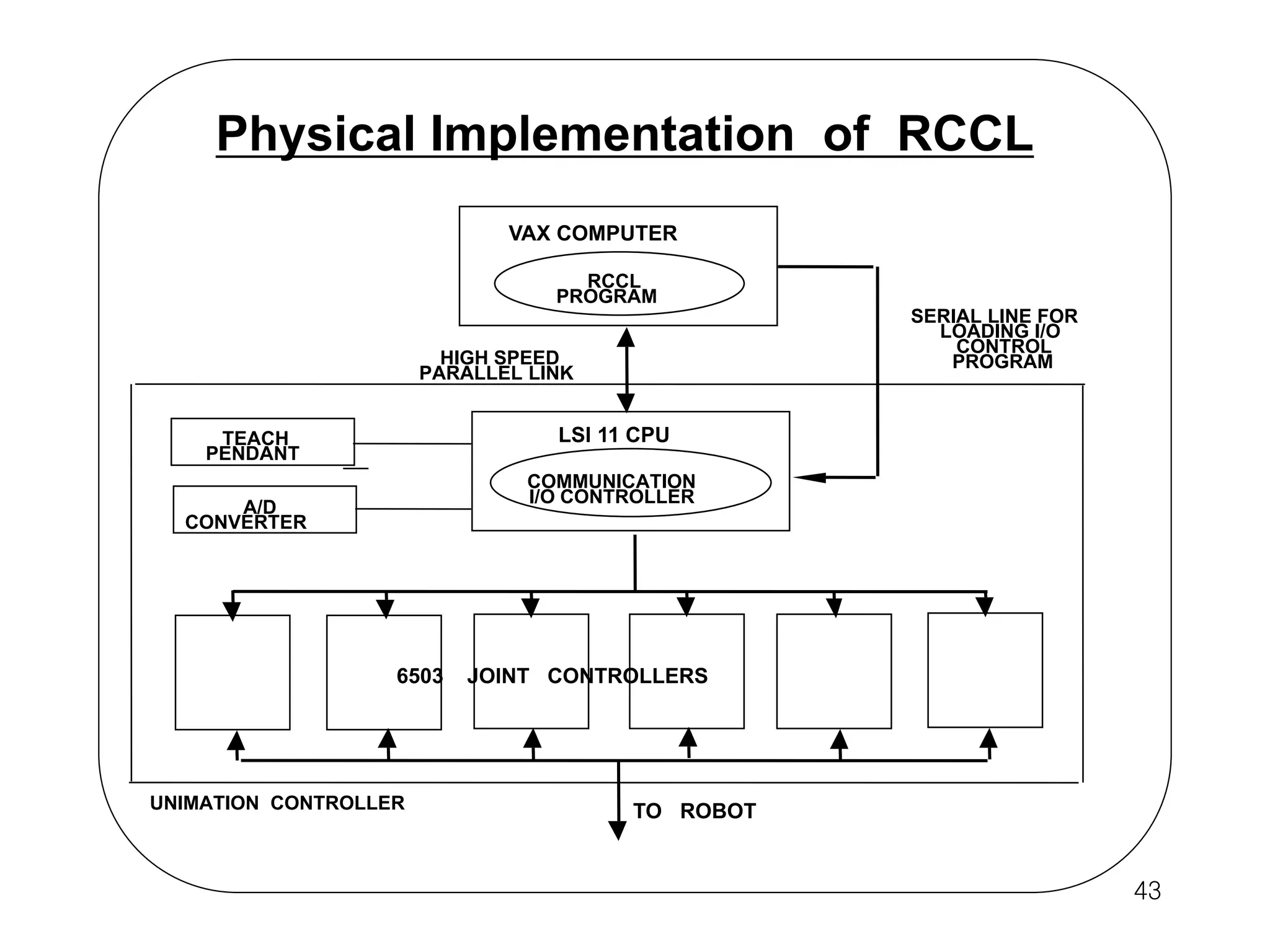 Programming and-controlling-puma-arms | PDF