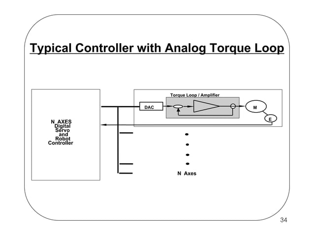 Programming and-controlling-puma-arms | PPT