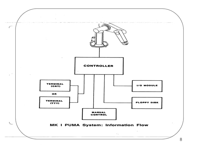 Programming and-controlling-puma-arms | PDF