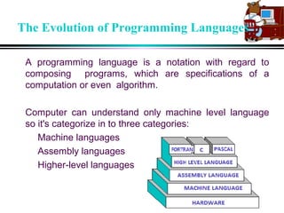 Programming assignment help | PPT