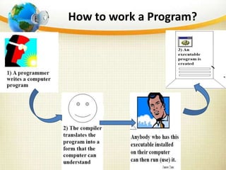 Programming c-lab162015077 | PPT