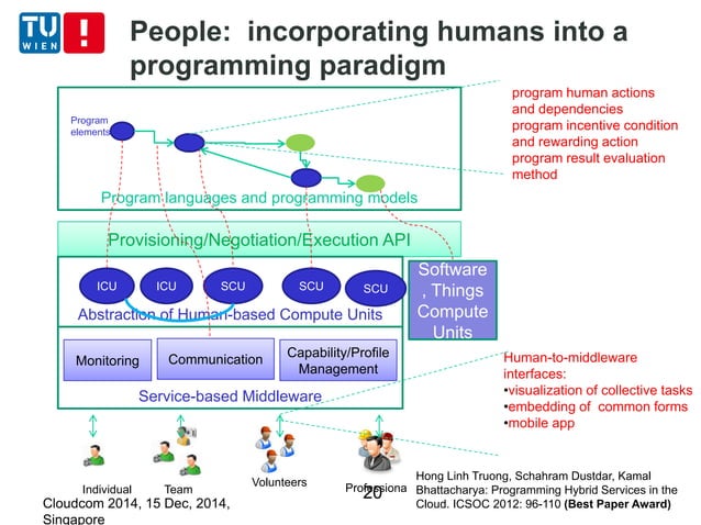 Programming Elasticity in the Cloud | PDF | Cloud Computing | Internet