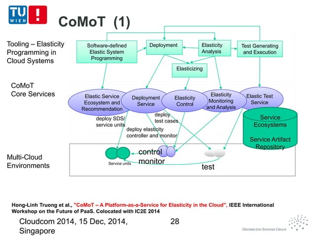 Programming Elasticity in the Cloud | PDF | Cloud Computing | Internet
