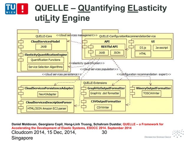 Programming Elasticity in the Cloud | PDF | Cloud Computing | Internet