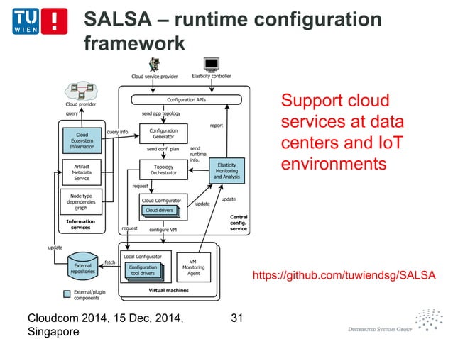 Programming Elasticity in the Cloud | PDF | Cloud Computing | Internet
