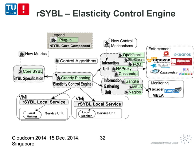 Programming Elasticity in the Cloud | PDF | Cloud Computing | Internet